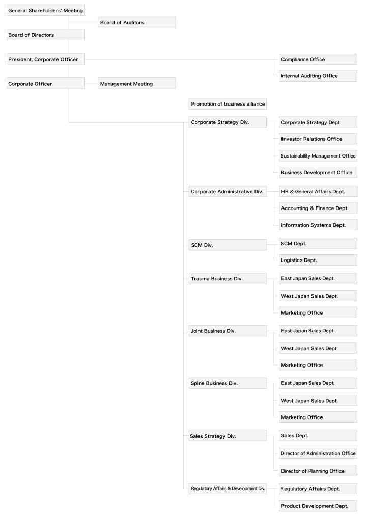 Organization Chart | 株式会社 日本エム・ディ・エム
